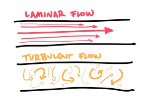 Mechanics of Breathing - Stronger Medicine
